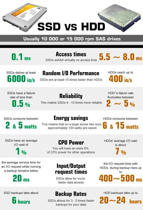 Improving The Life Expectancy Of Your SSD Scott Larson
